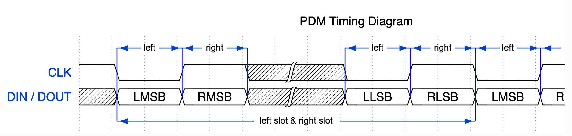We don't need a DAC - ESP32 PDM Audio - by Chris Greening
