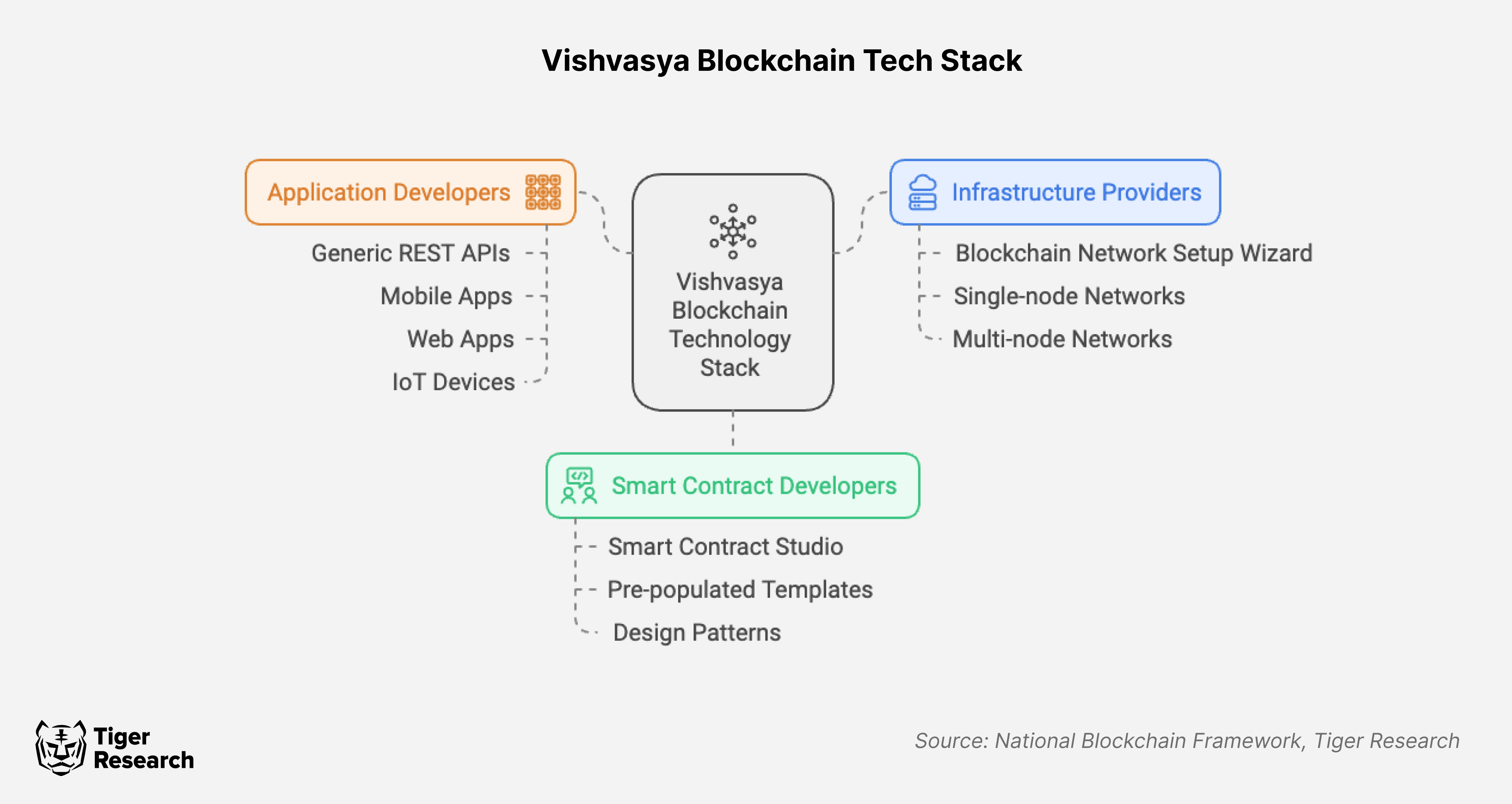 India’s Blockchain Revolution: Unveiling the National Blockchain Framework