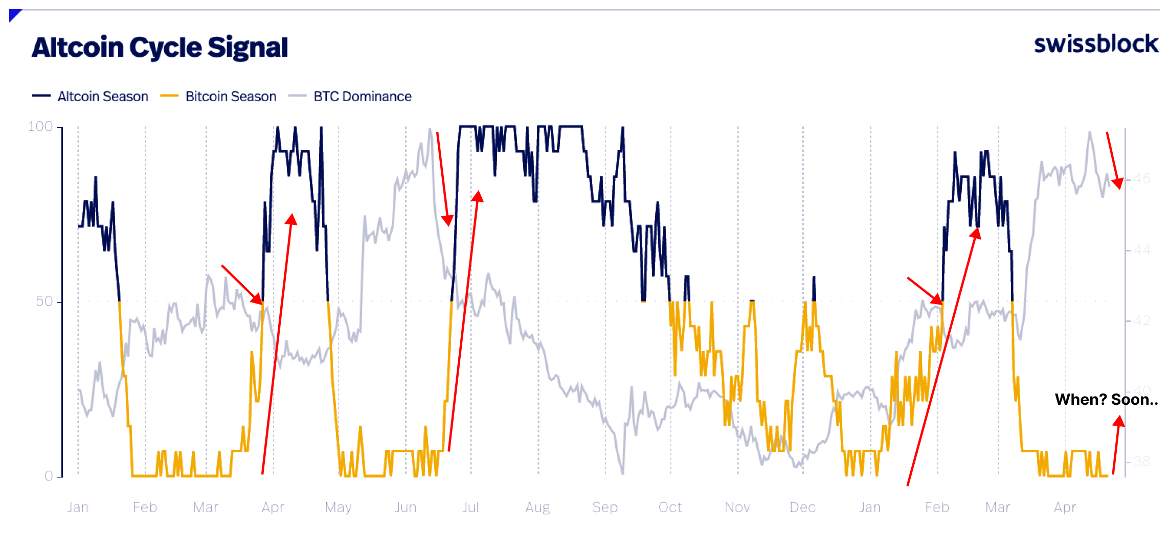 Addicted to the range - Swissblock Insights