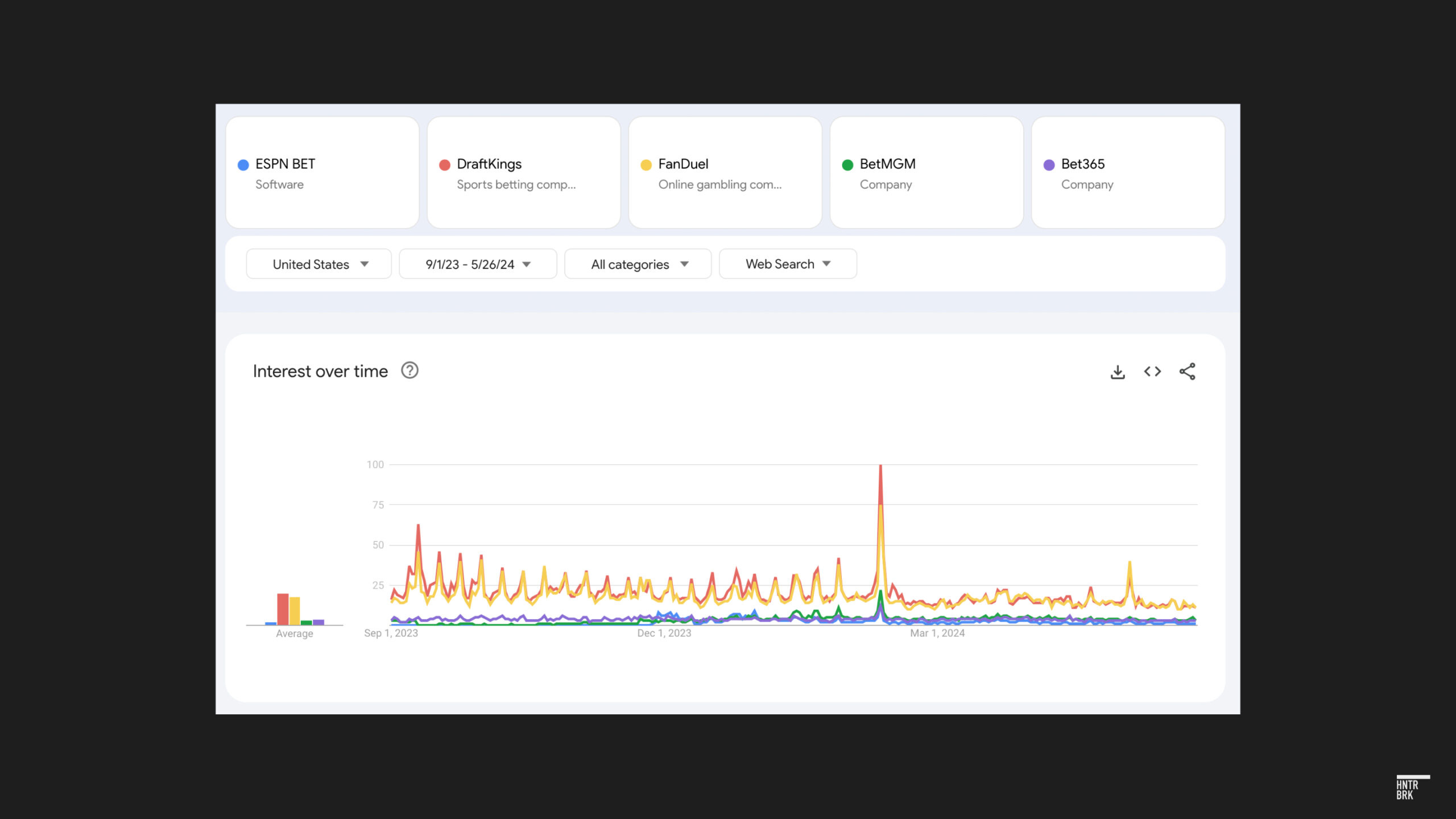 Holiday Weekend Feature: Will Penn's big wager on ESPN Bet pay off?