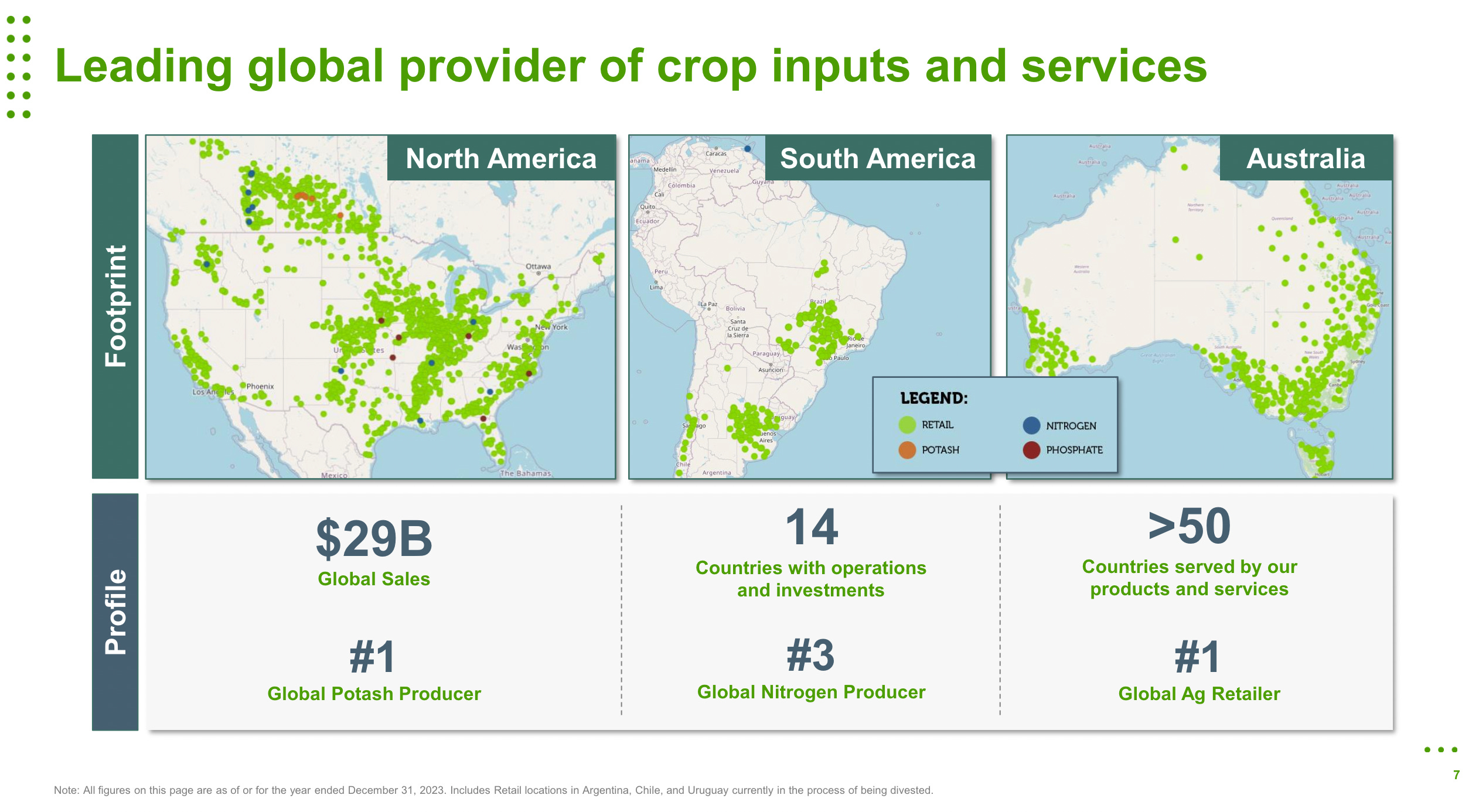 Nutrien 2024 Investor Day Highlights and Analysis