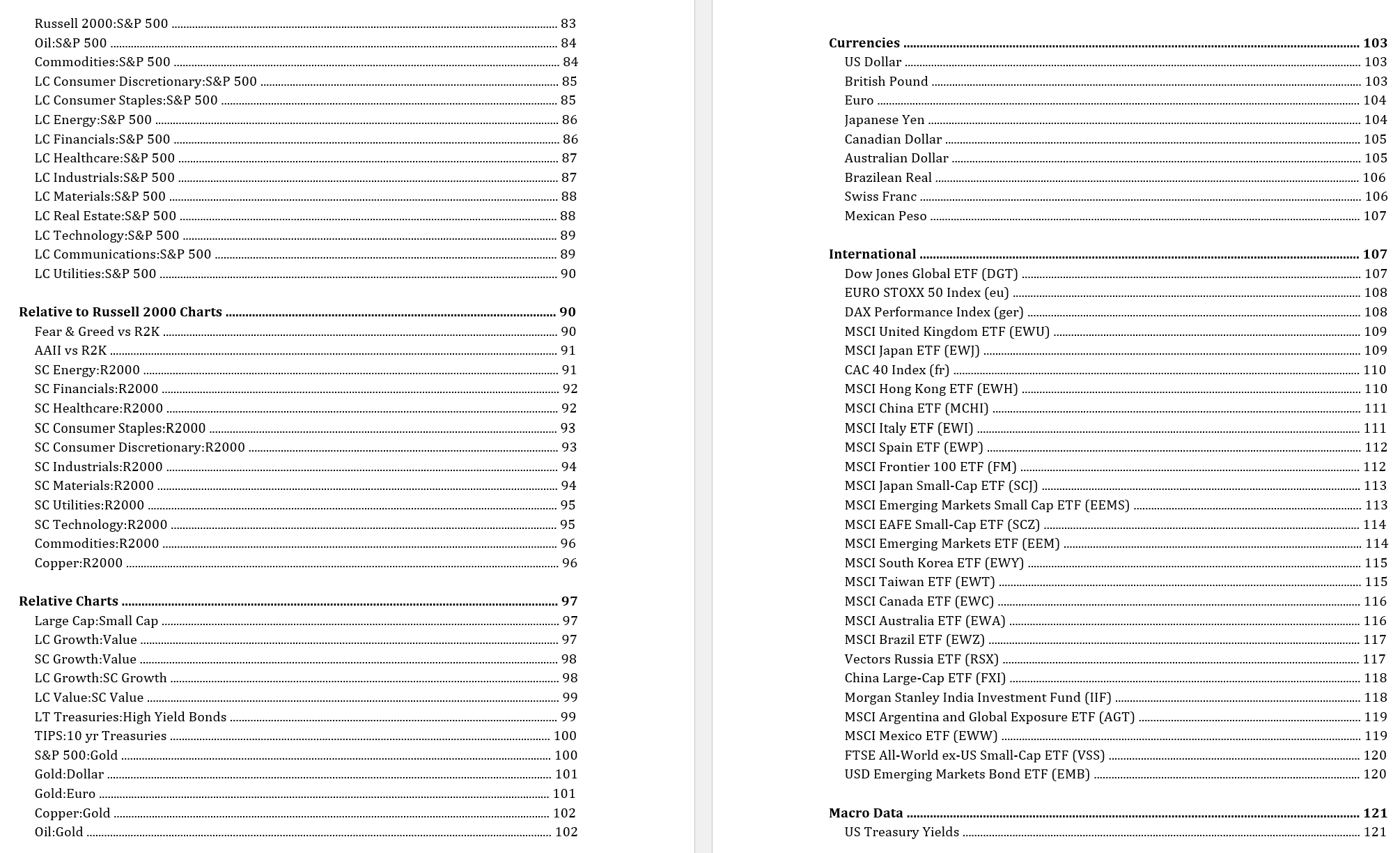What does the full 1035 Capital Market Dashboard include?