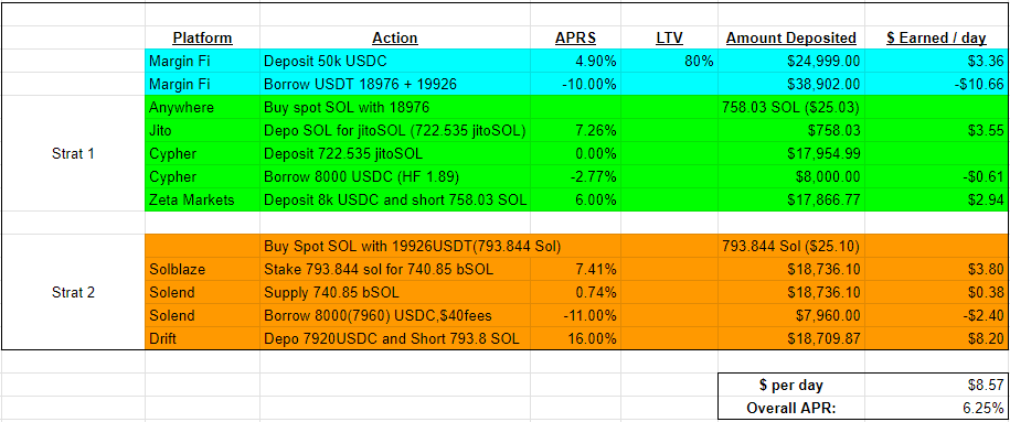 Soy-lana Airdrop Farming - CJ’s Substack