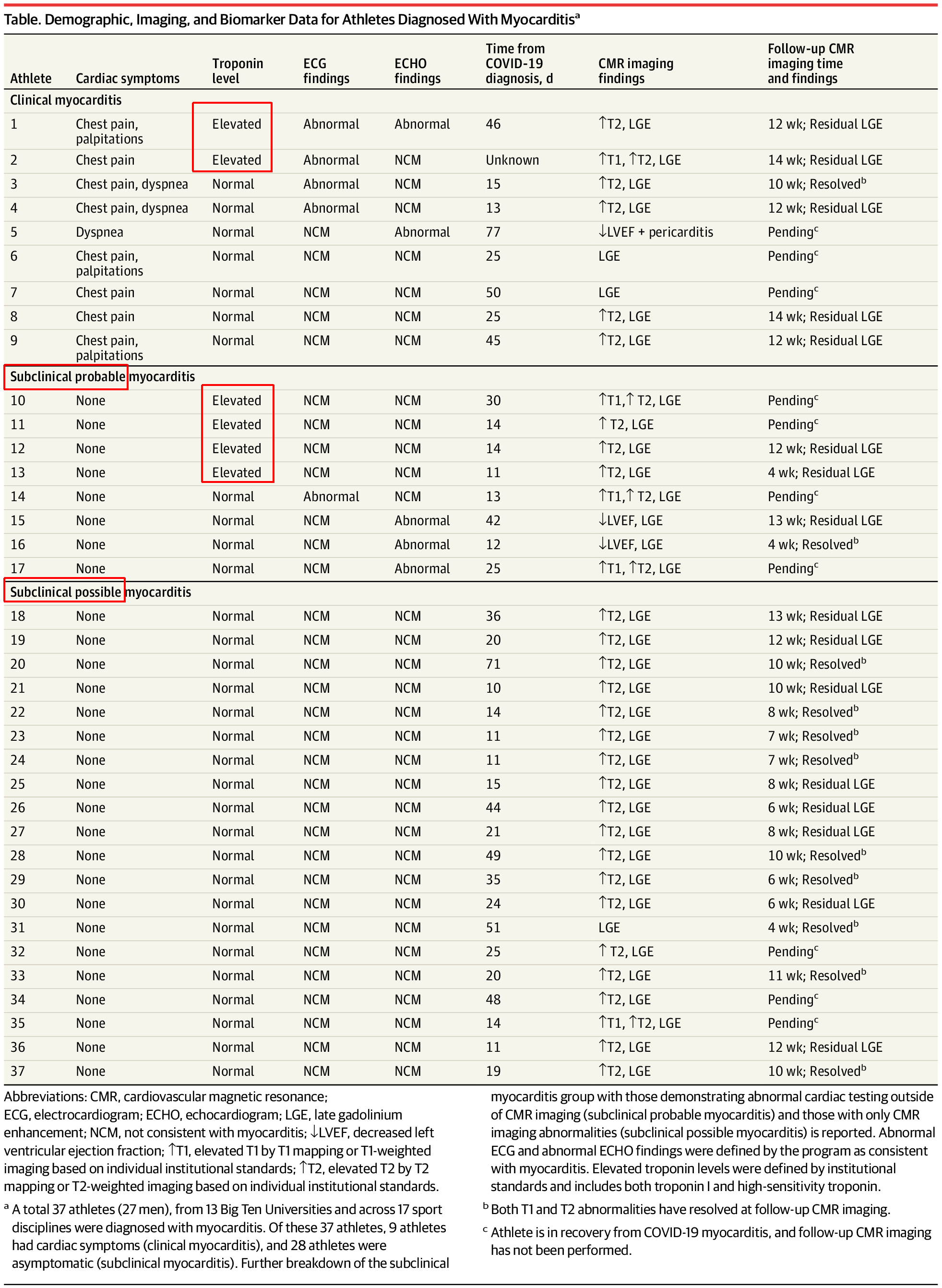 Paul Offit on Dr' Mike - FS’s Newsletter
