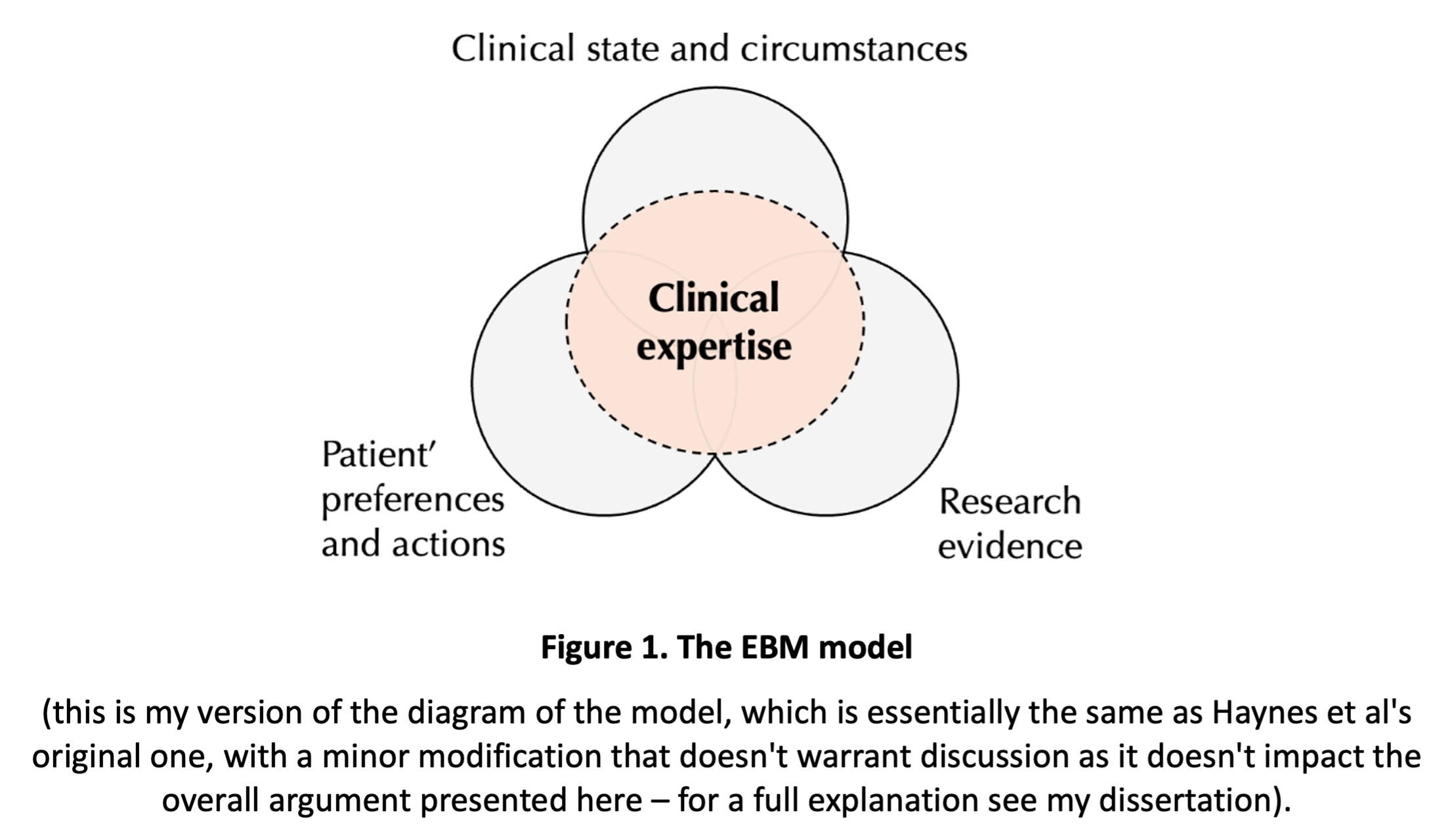 What multimorbidity shows us about guideline-driven evidence-based medicine