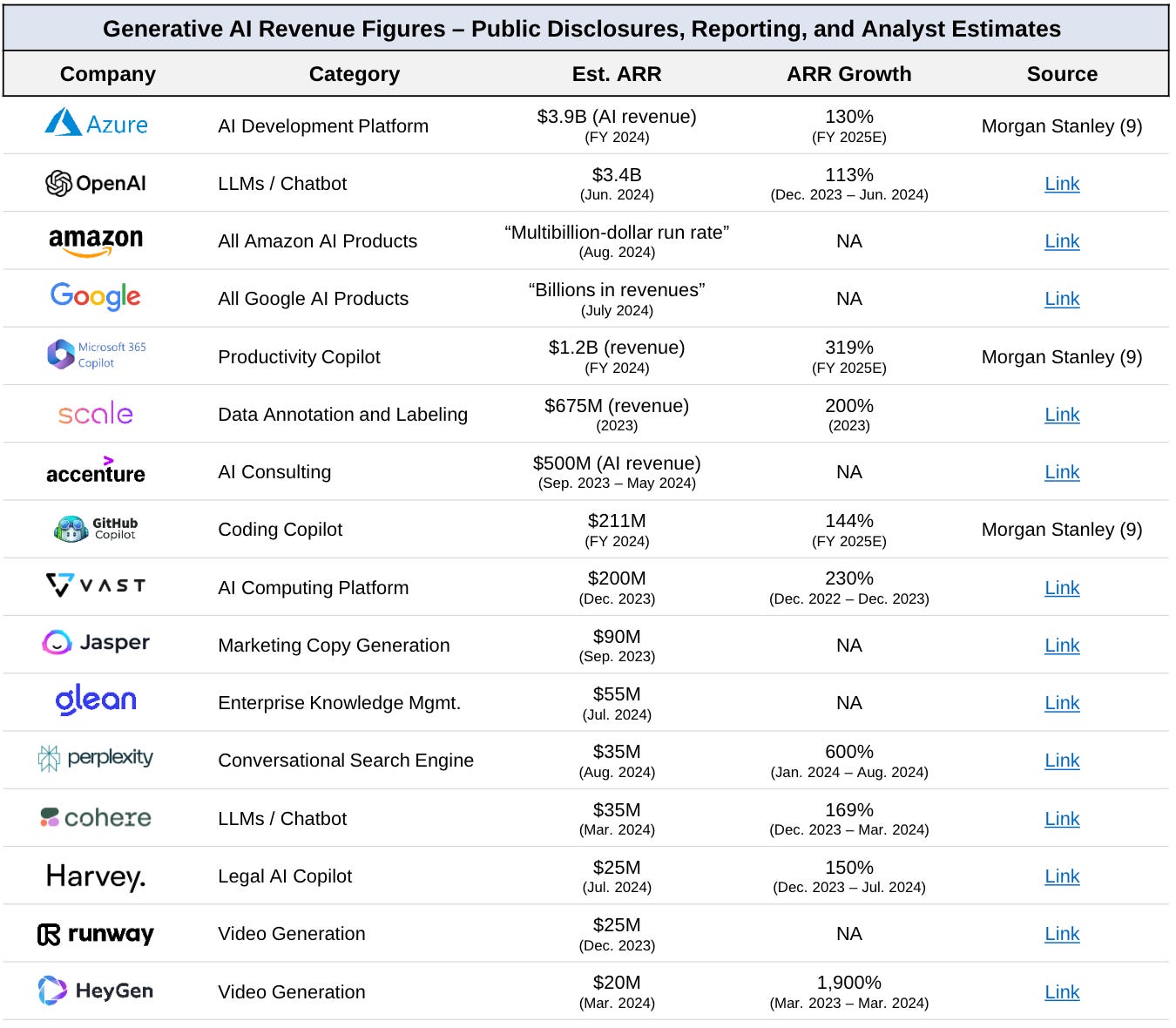 The Current State of AI Markets - by Eric Flaningam