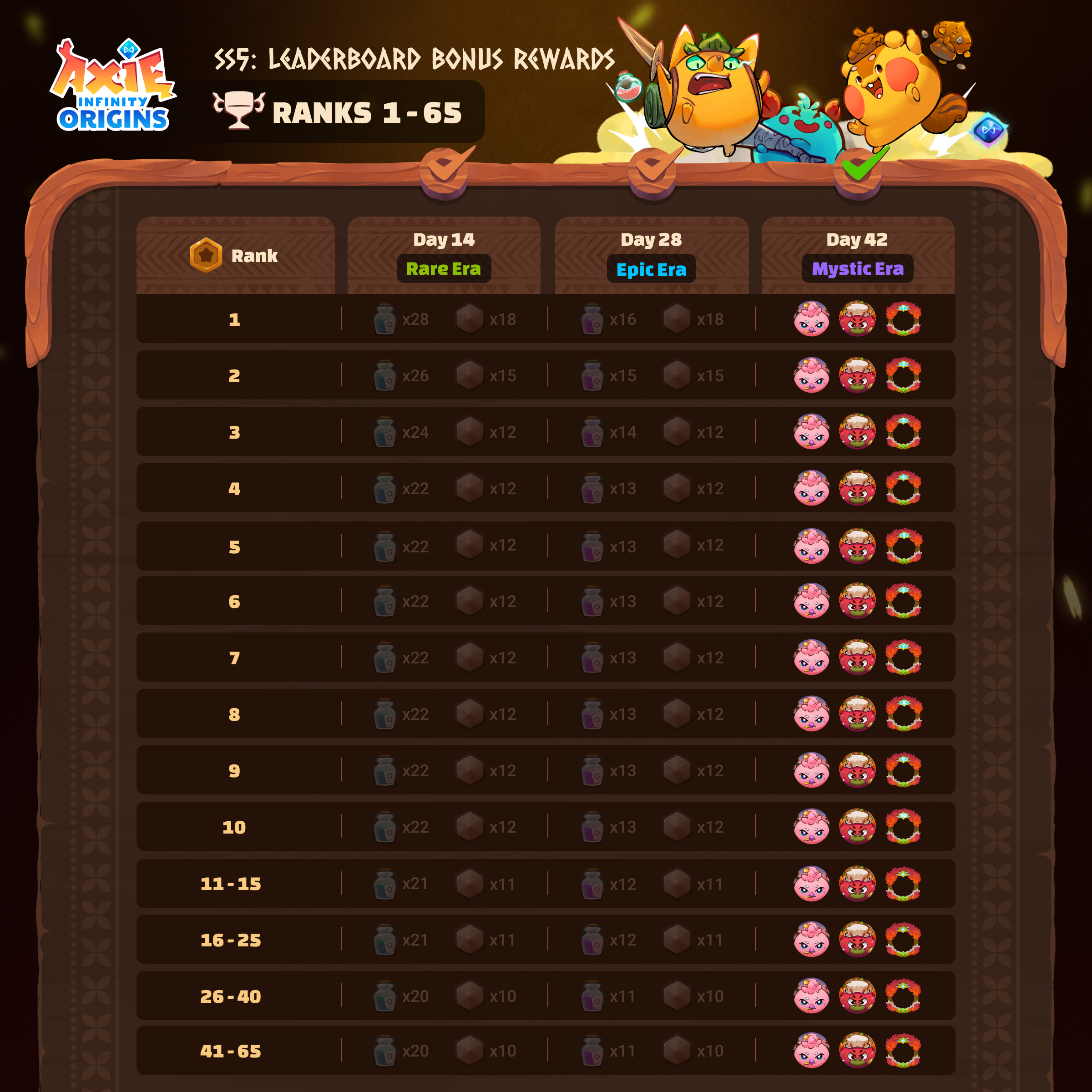 S5 Mystic Era Arrives! - by Axie Infinity - The Lunacian