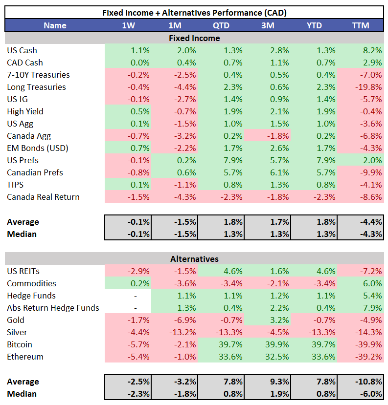 Daily Charts - Inflation, Education & Canada