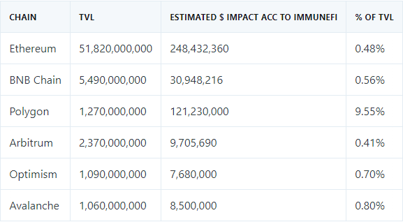 Безопасность в сети BNB - 2TOP’s Substack