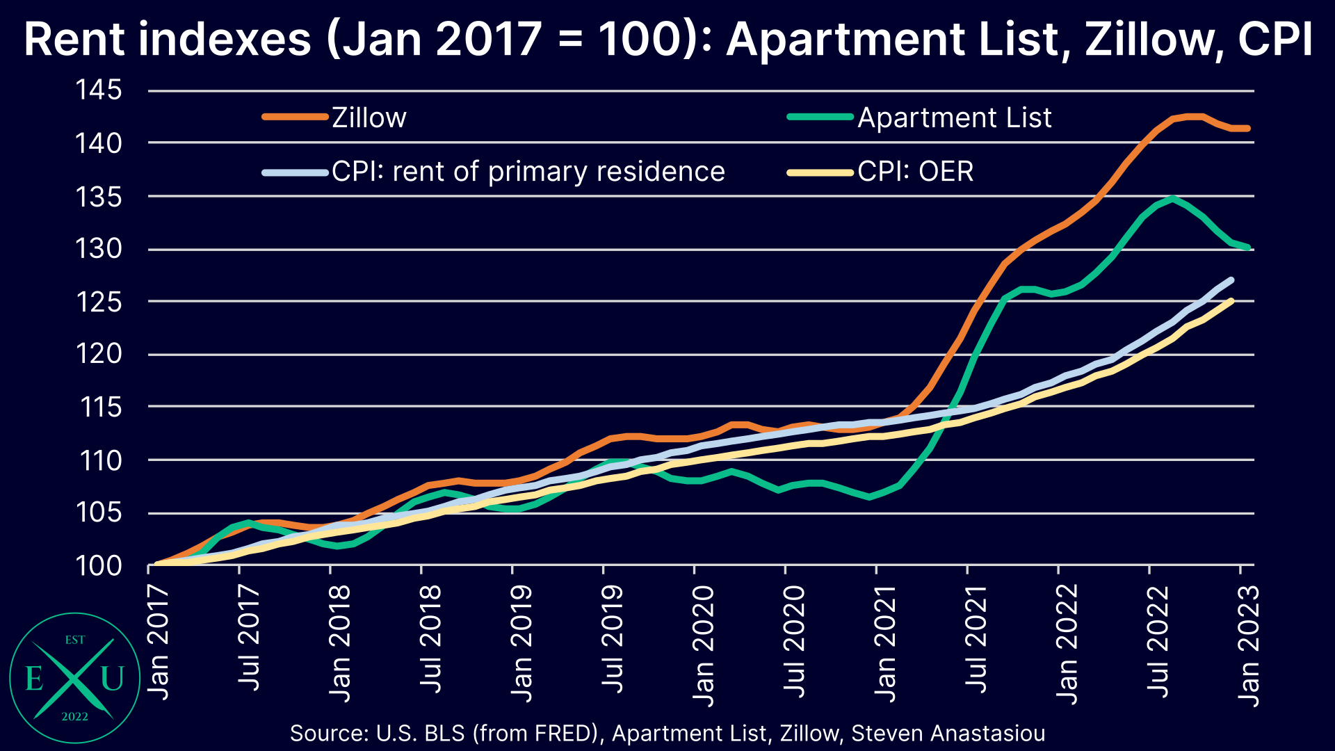 January US CPI preview: expecting slightly hotter headline, core in ...