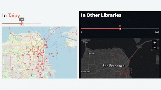 Why Taipy Must ALWAYS Be Your Go-to Data Application Builder Tool