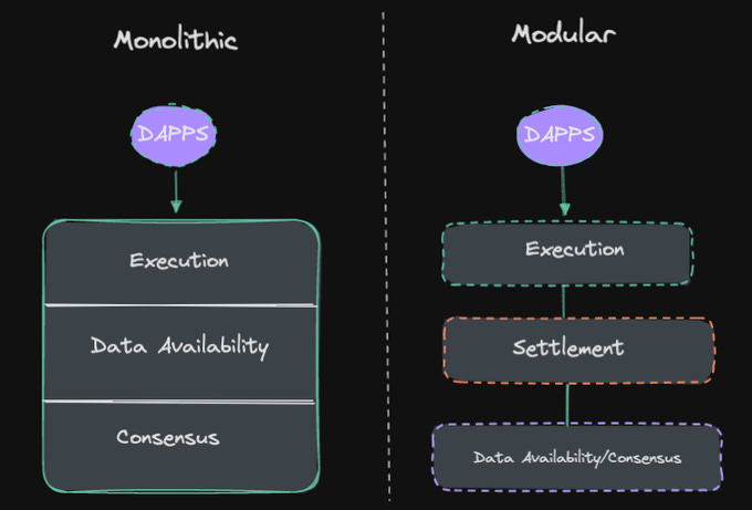 FR : 2023 l'année de la Modularité 🧱 - Huzmønd's Substack