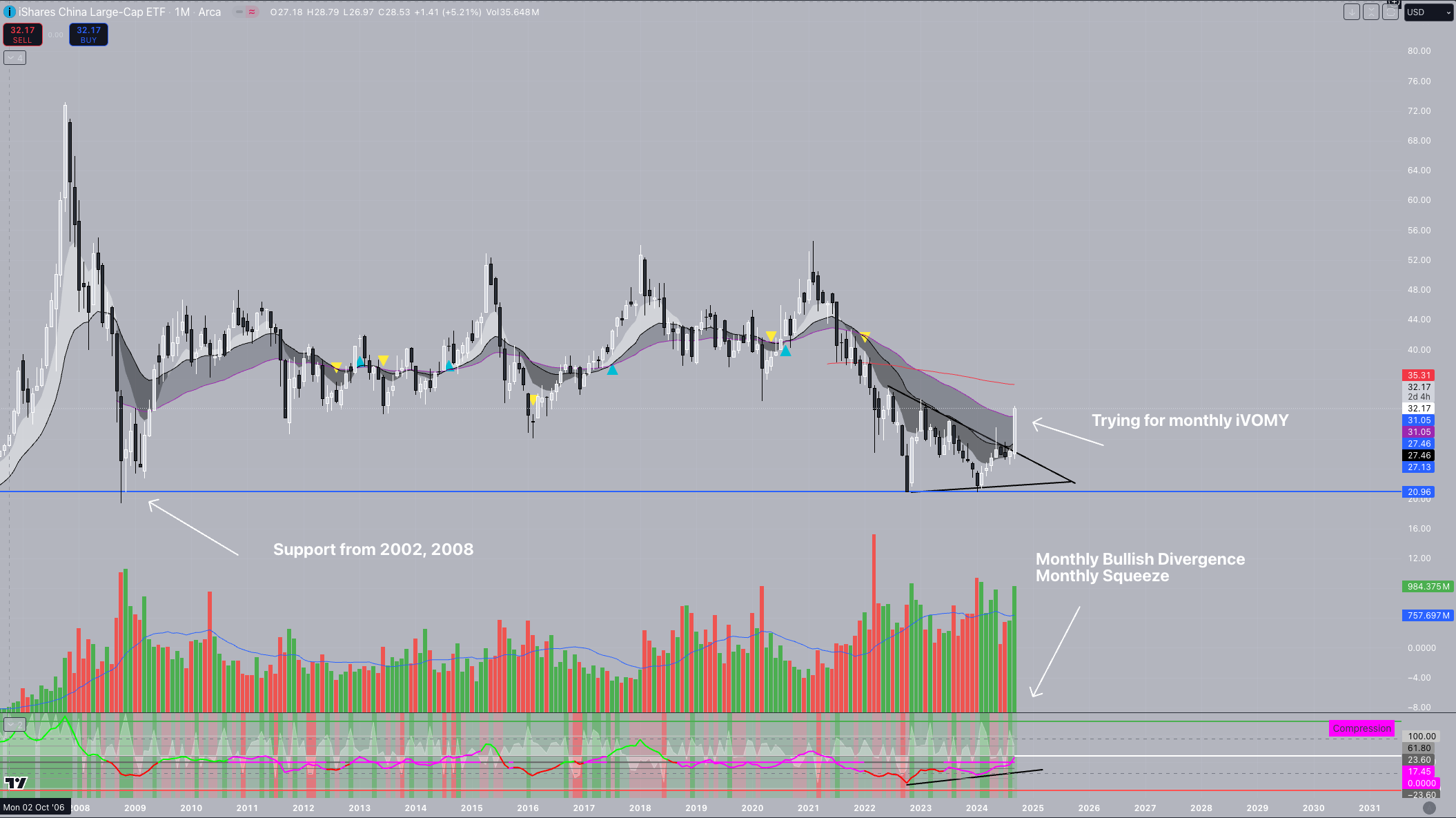 Ghost Capital Podcast, Ep. 7: Ghost and Moodz