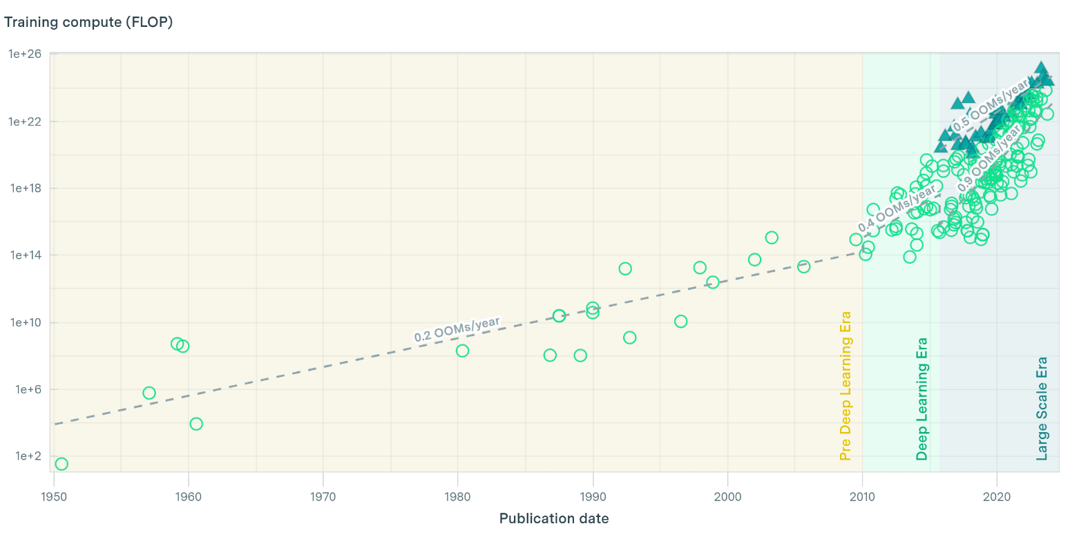 Is it peak GenAI yet? - by Stefano Mazzocchi
