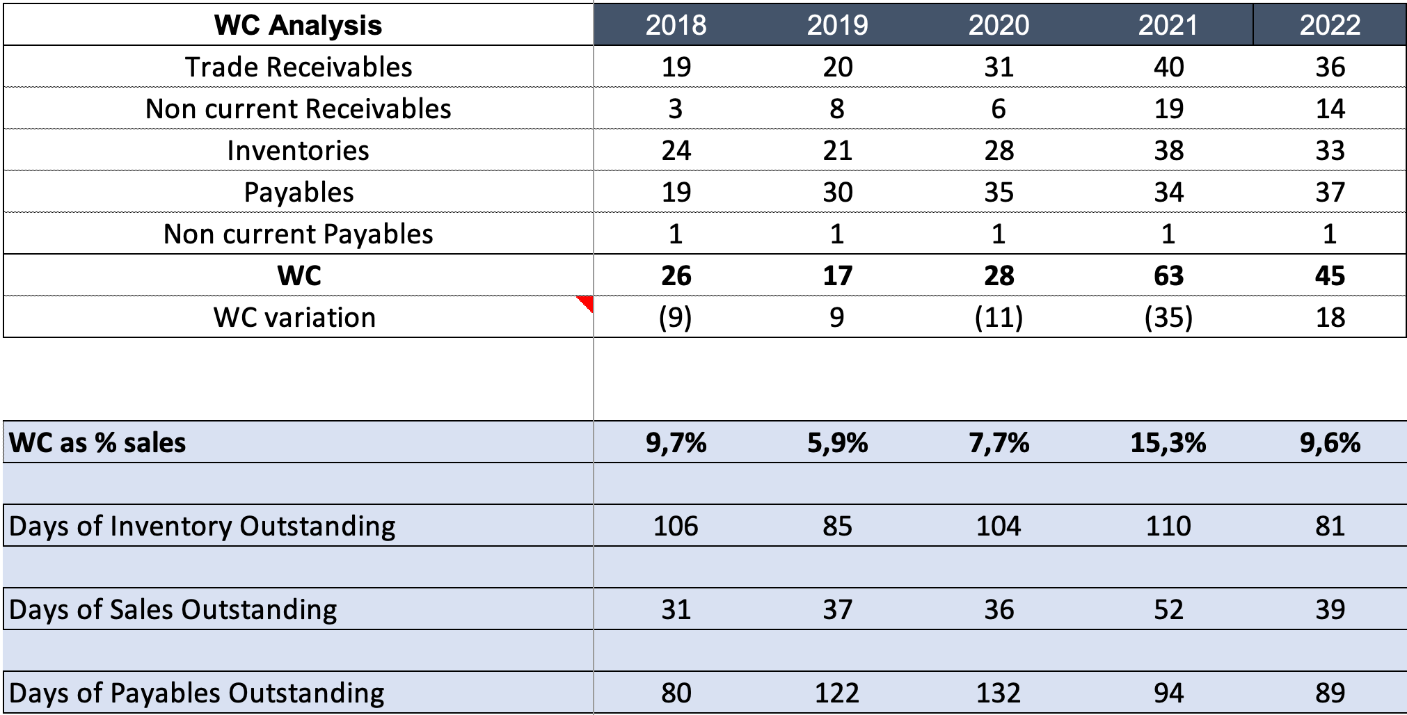 $GAW Deep Dive Part 2 - Matter of Time Research