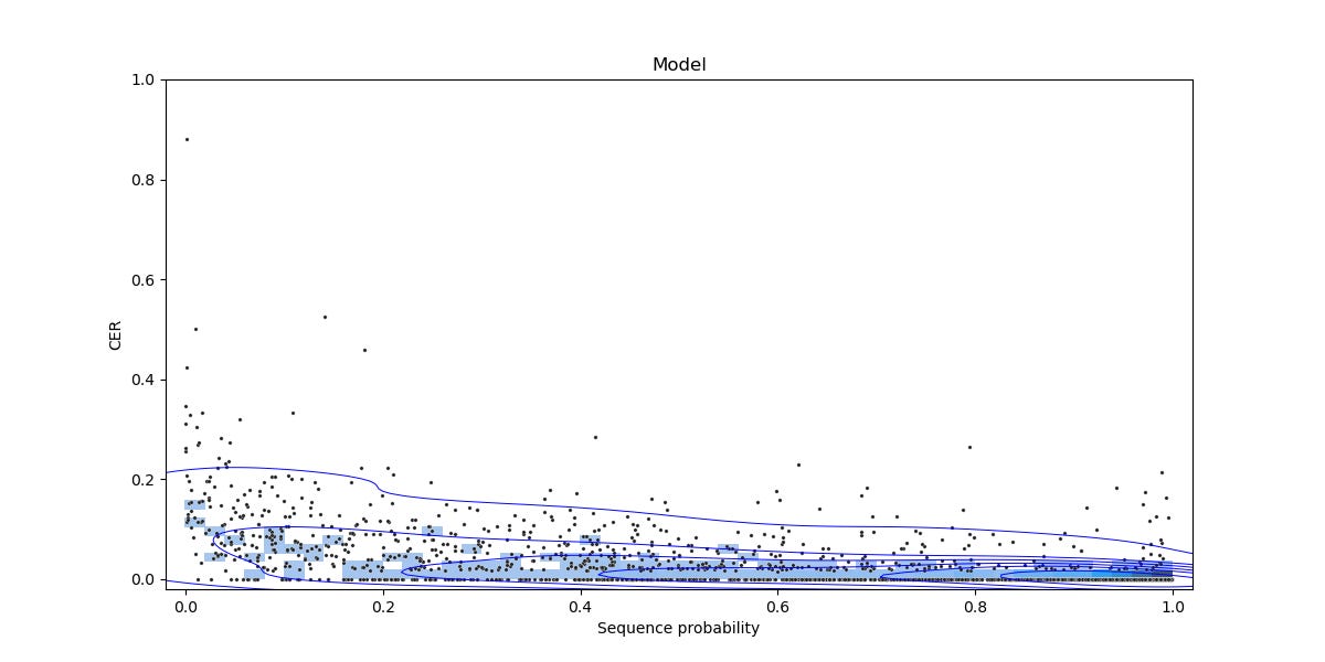 Generative (TrOCR) models calibration - by Tin Ferković
