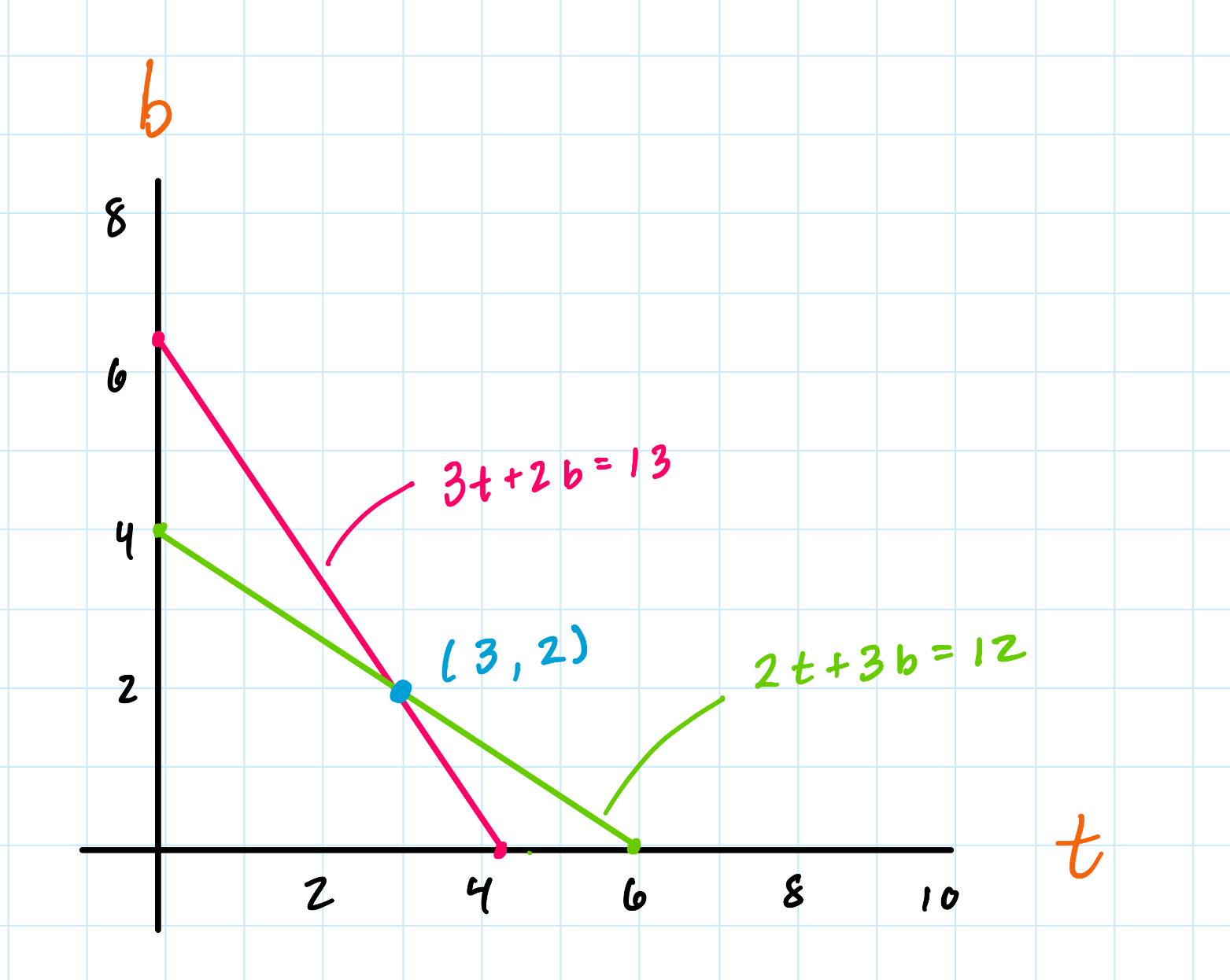 What Is A Matrix? - by Kyne Santos - The Math Queen Digest