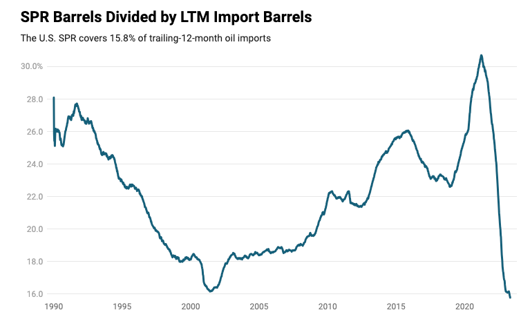 U.S. SPR & Canada - EnerWrap
