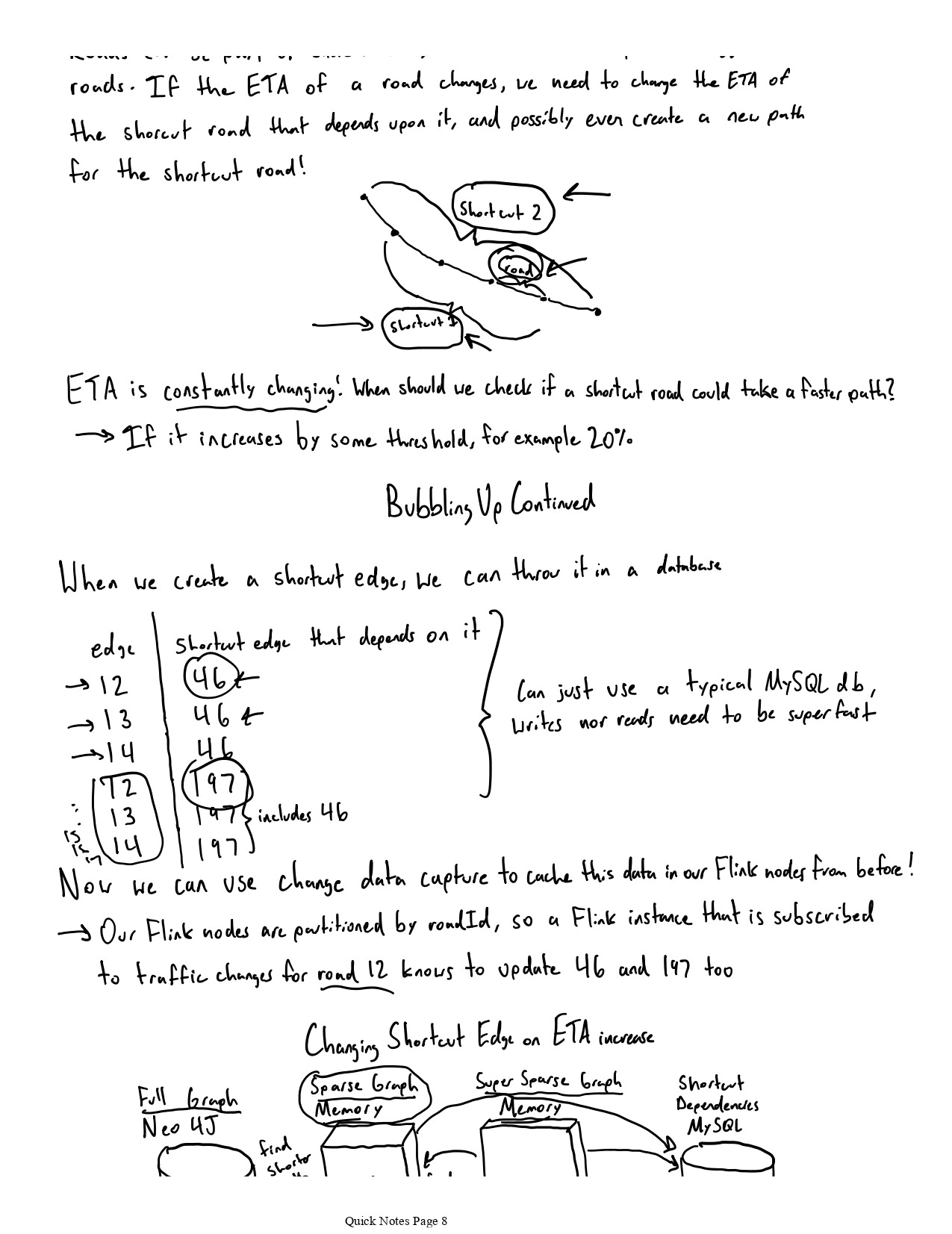 Case Study 13: Google Maps - by Jordan Epstein