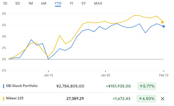 My Stock Portfolio Update (February 2023) - by Rei Saito