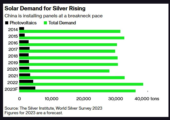 **Bank of America's 2024 Silver Analysis - by VBL - GoldFix