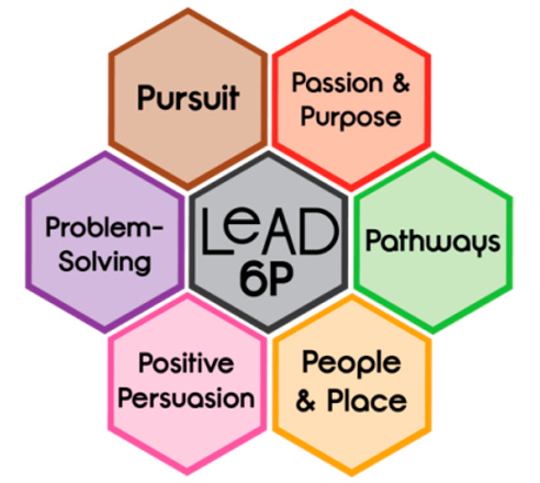 The 6Ps of Leadership - LeAD Labs