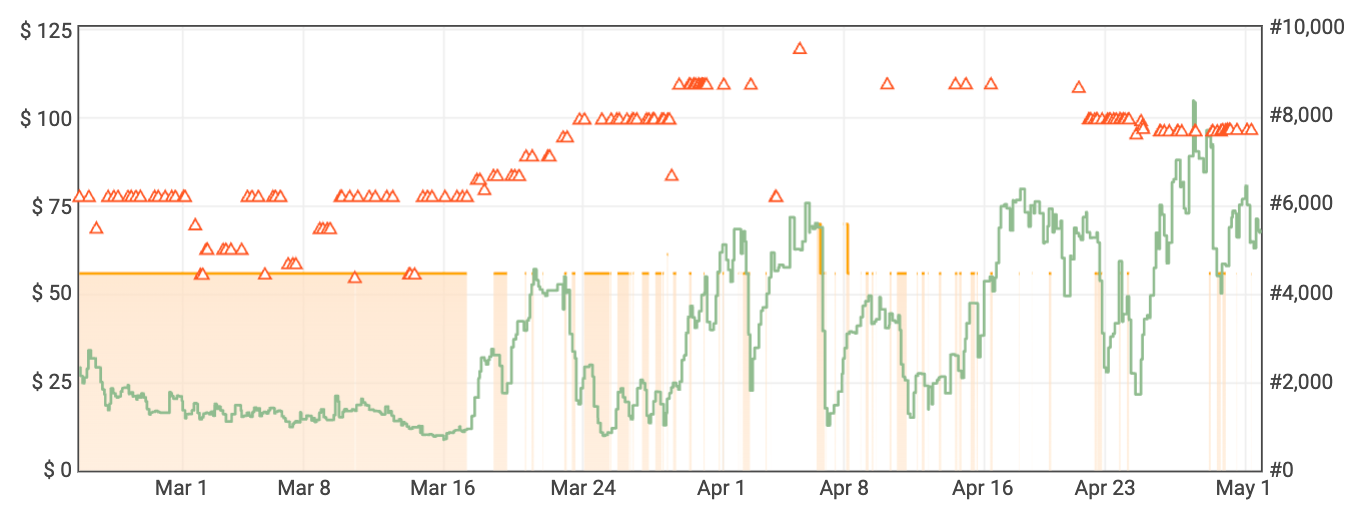 Guide: Keepa Graph Basics & Charts to Recognize