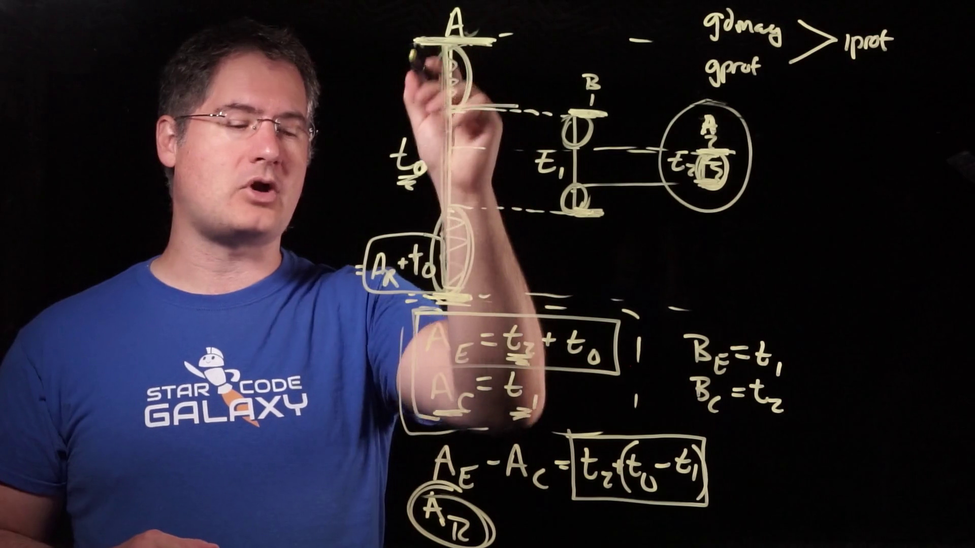 Profiling Recursive Blocks - Computer, Enhance!
