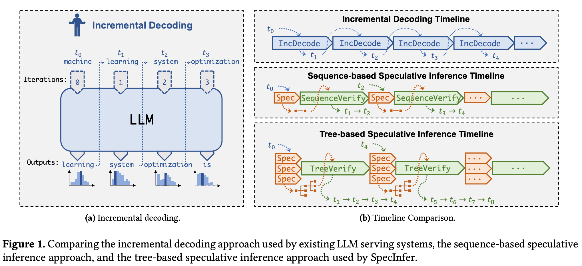 DBRX, Continual Pretraining, RewardBench, Faster Inference, and More