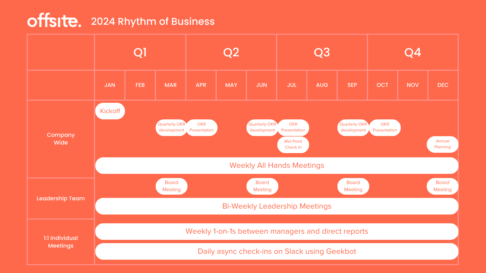 Issue 30: How to Leverage Strategic Offsites - Executive Team Retreats ...