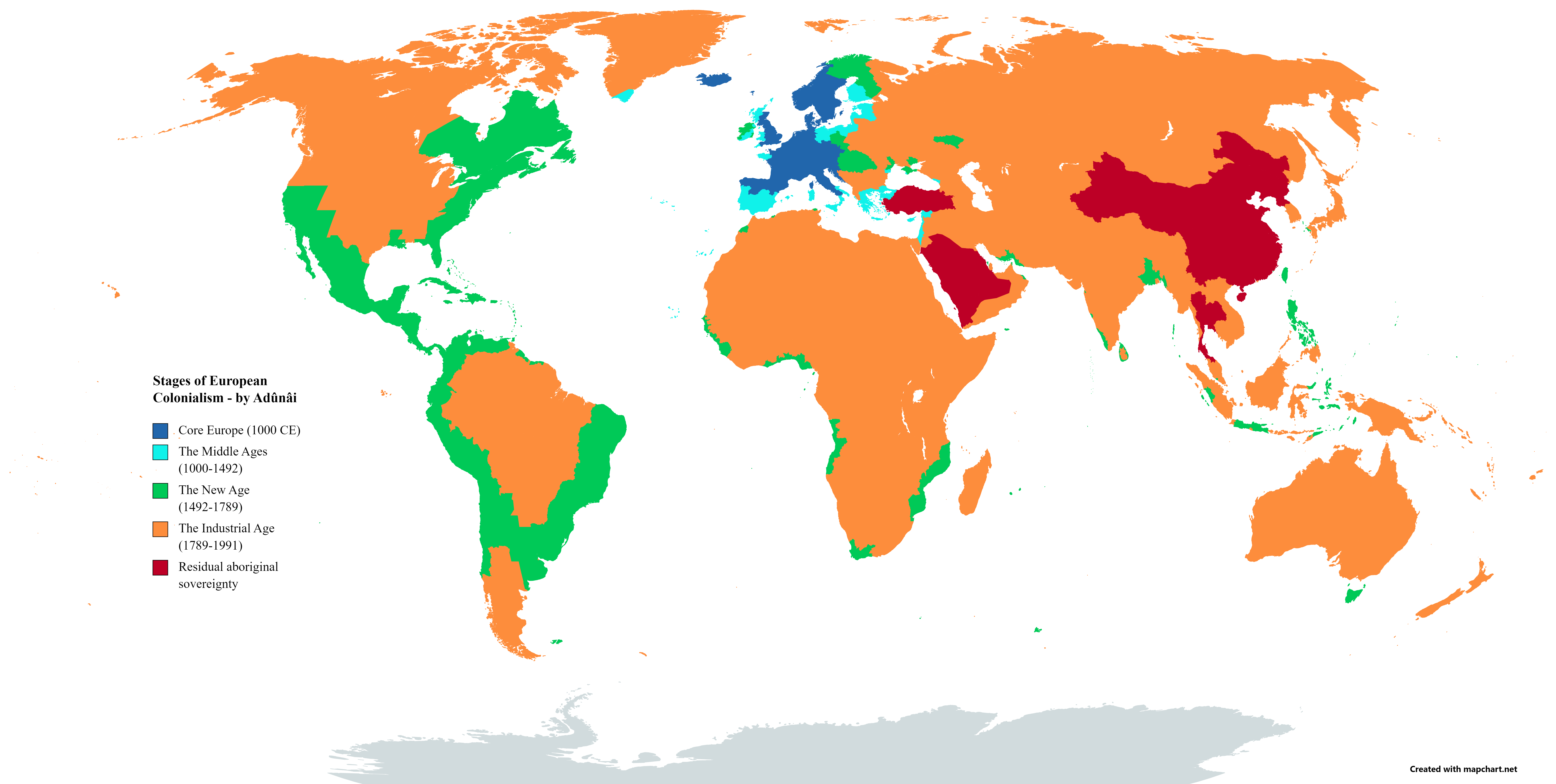 Stages of European Colonialism (1000-1991 CE)