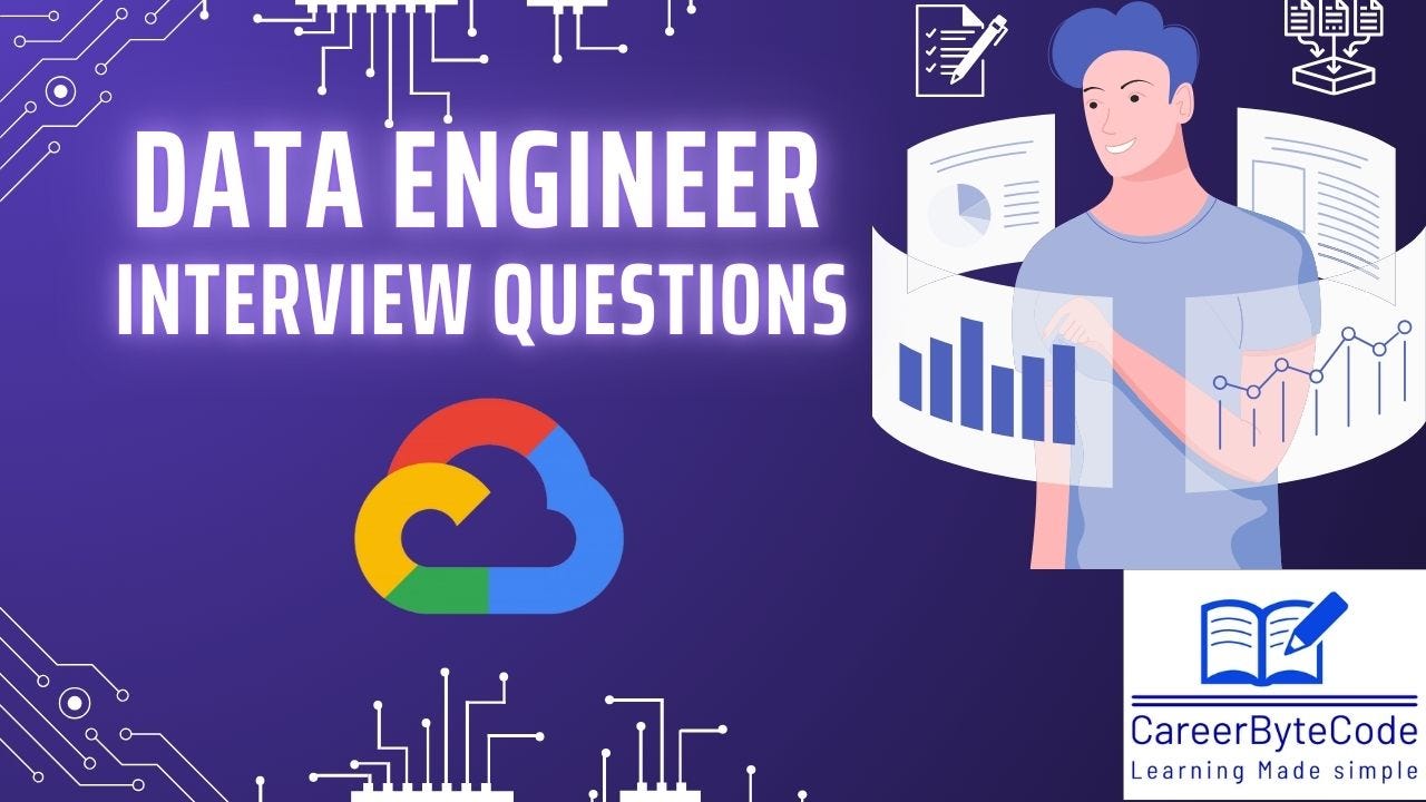 50 Google Cloud Data Engineer interview questions along with brief answers: