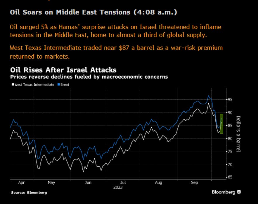 Macro Report/Insights: Geopolitical Volatility Is BACK!