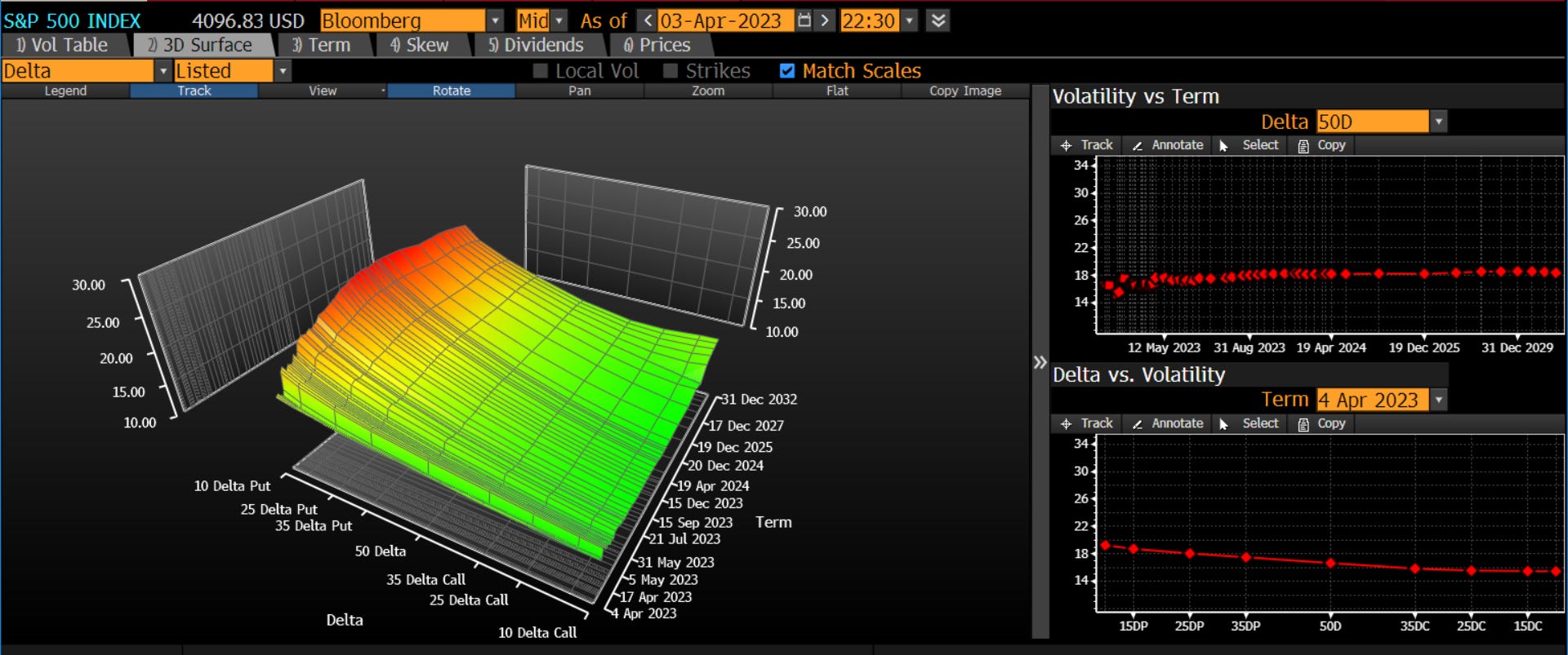 Positioning and Microstructure - Capital Flows