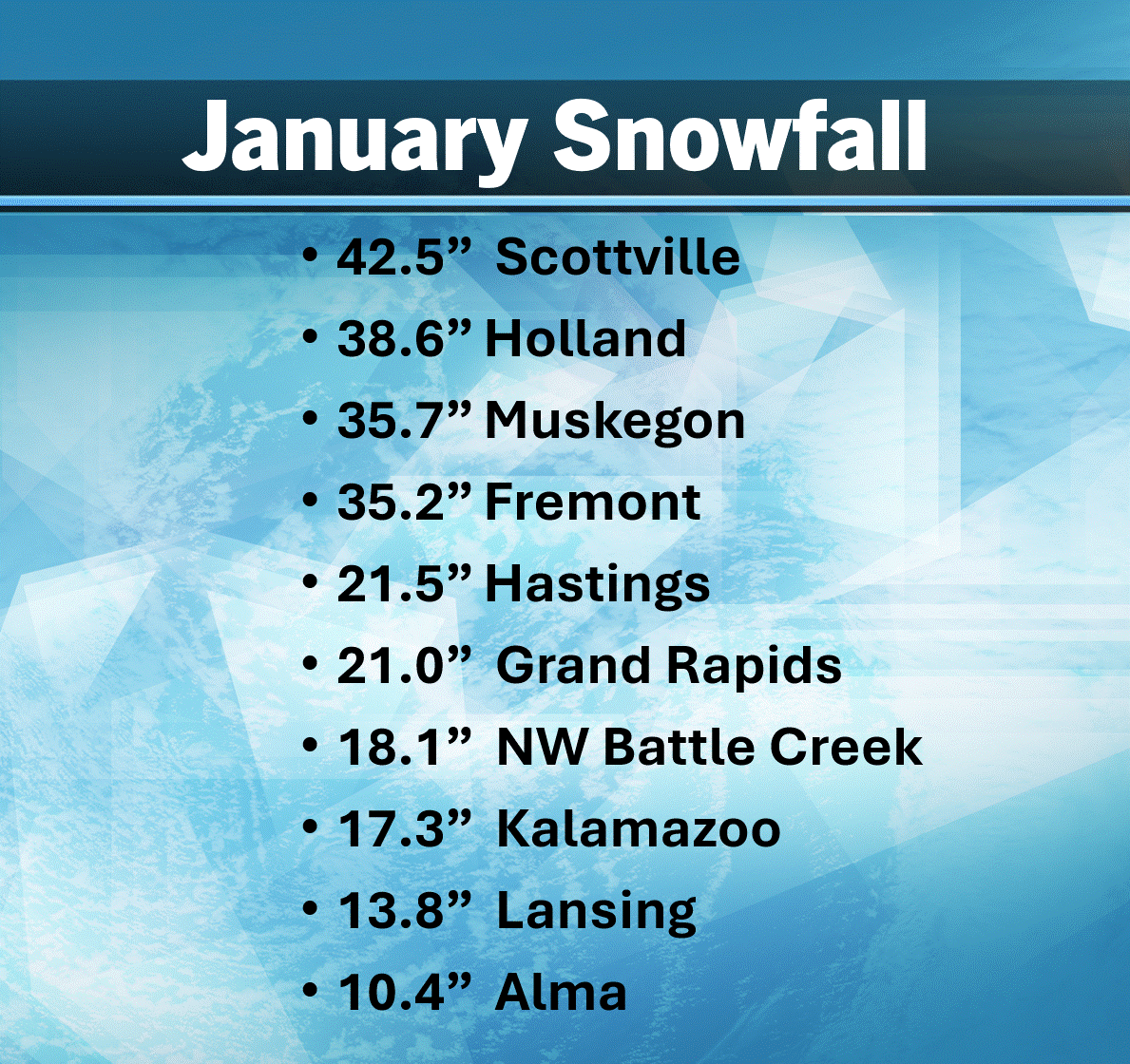 Summary of January 2025 Weather - Bill Steffen - Weather