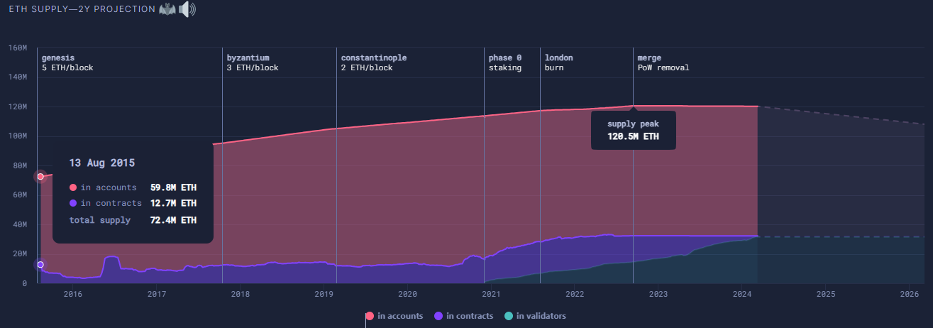 ⛽ Gas en Ethereum ⛽ - by Jay - Crypto101 - Crypto 101