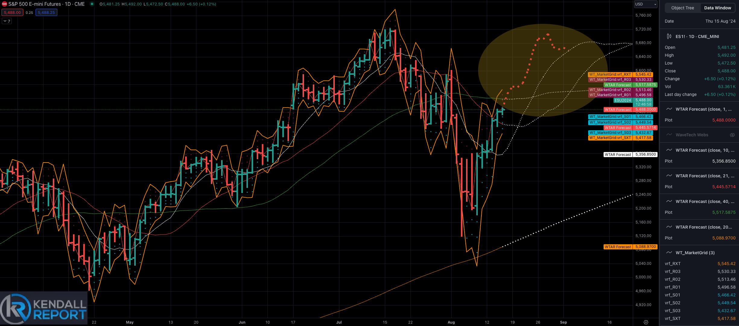 Full Free Edition... Market Surge Continues But...