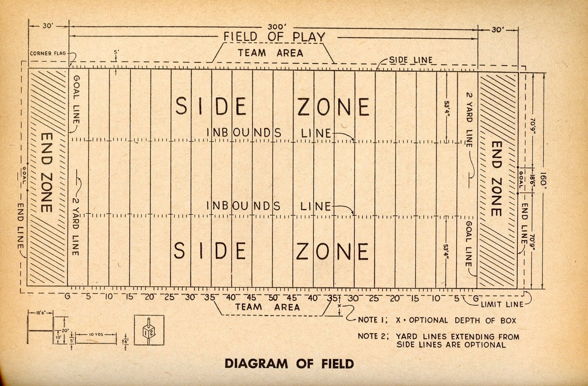 The Playing Field: American Football Game Field Graphic Design
