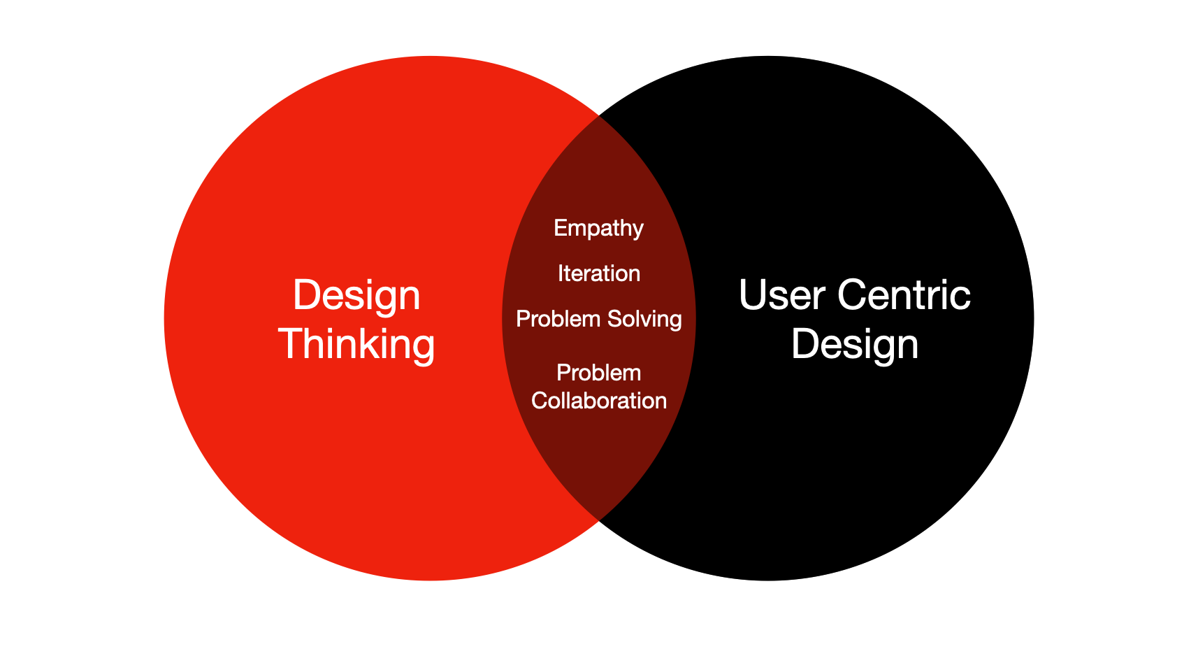 5/36 - User Centered Design - Product Mindset's Newsletter