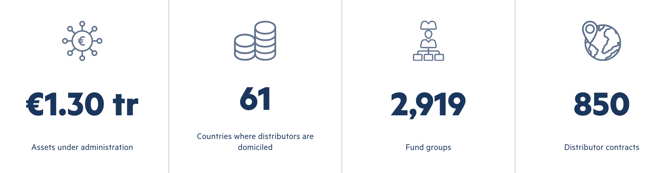 Digital Wealth: Euronext bids €5.5B for B2B Allfunds investment platform