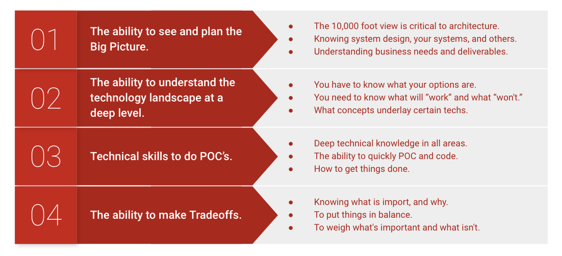 A Primer on Data Architecture (Design) - by Daniel Beach