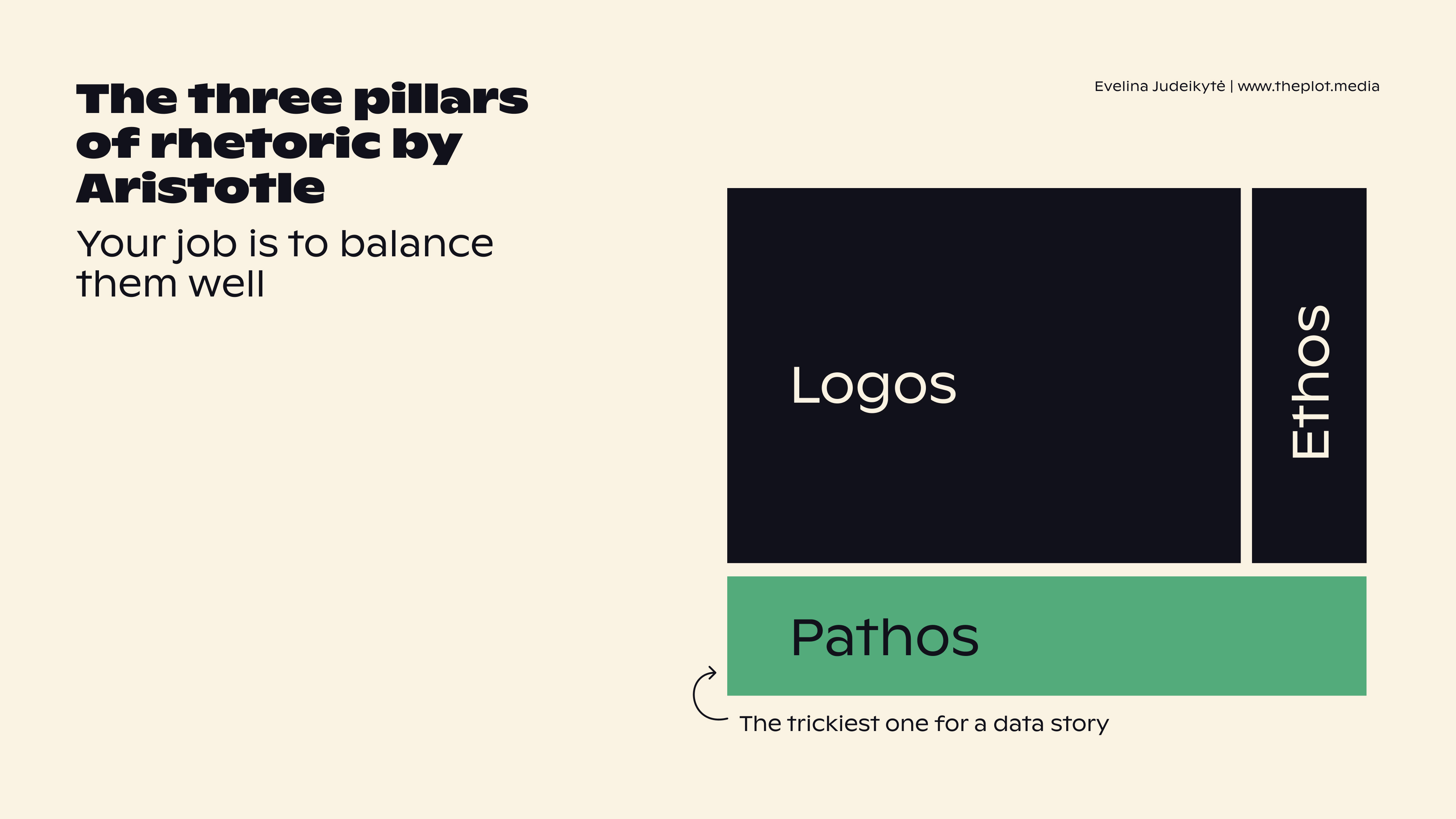 Laugh, cry, remember - by Evelina Parrou - The Plot