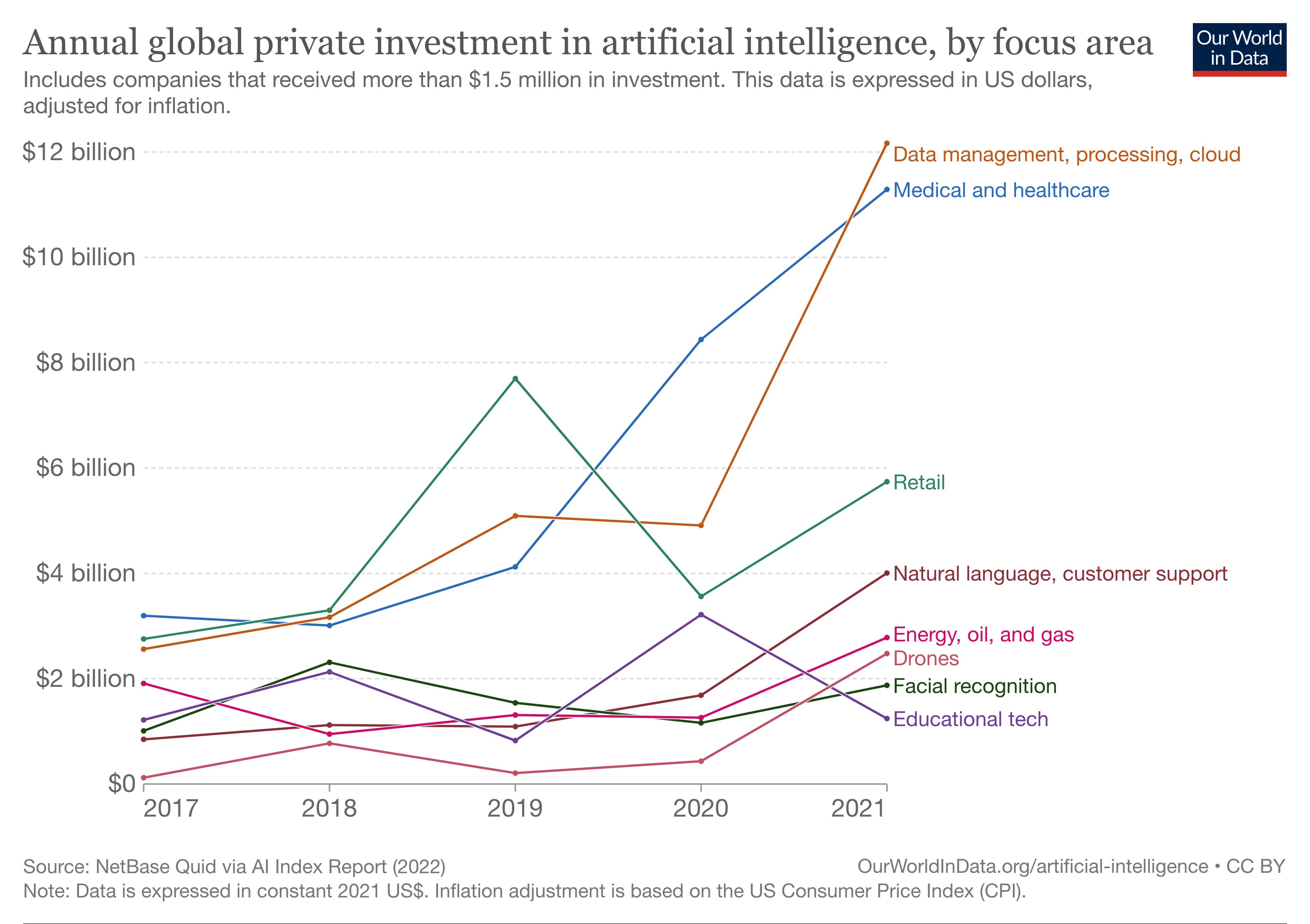Fintech: Collective gets $50MM to build freelancer financial platform ...