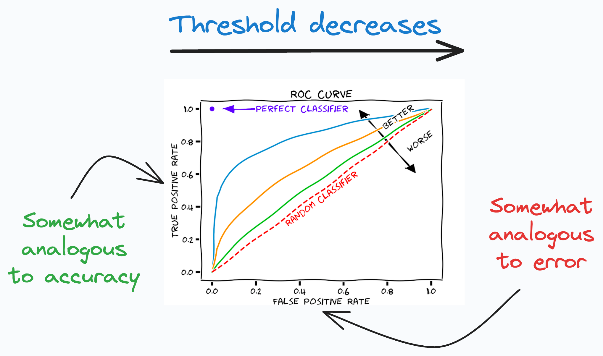 11 Essential Plots That Data Scientists Use 95% of the Time