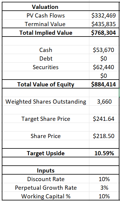 Assets That Are Hard To Value - The Value Road