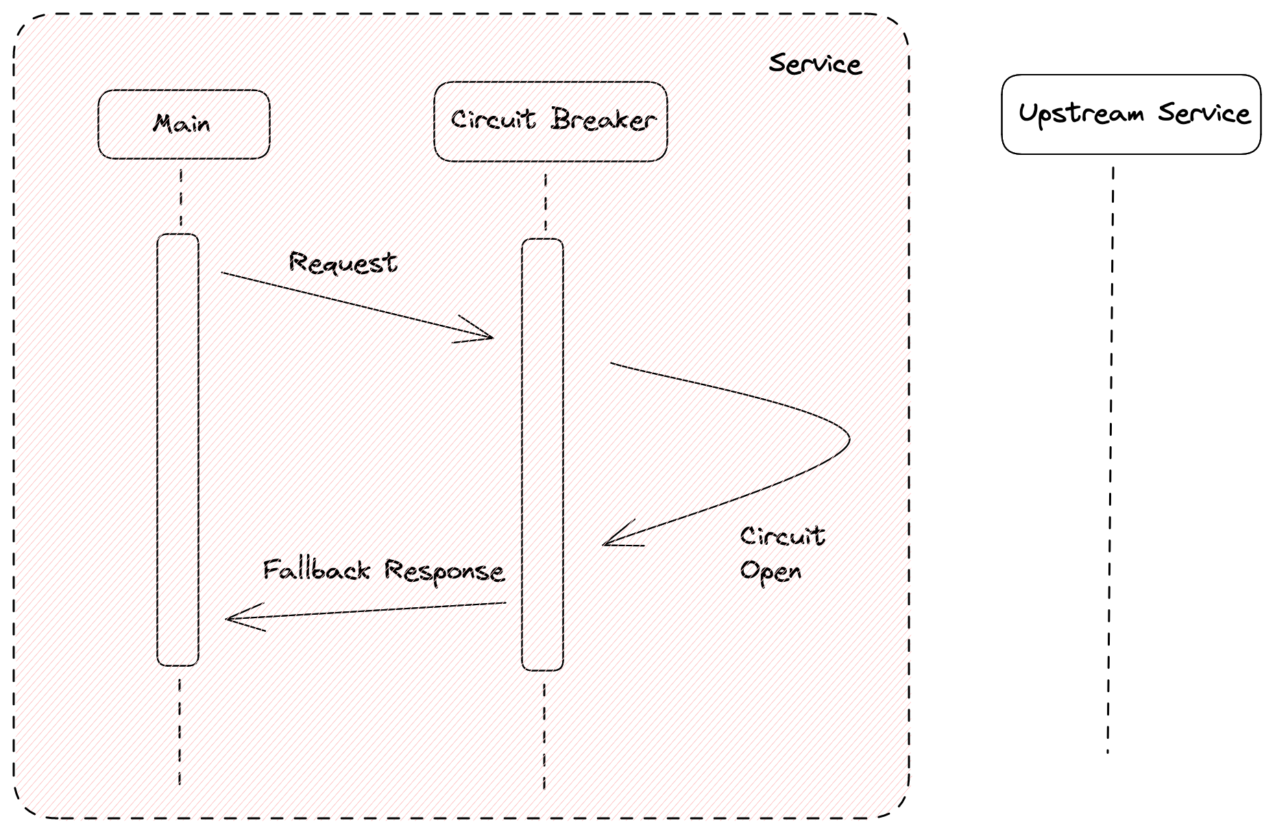 Designing Resilient API's - by Dikshit Maheshwari