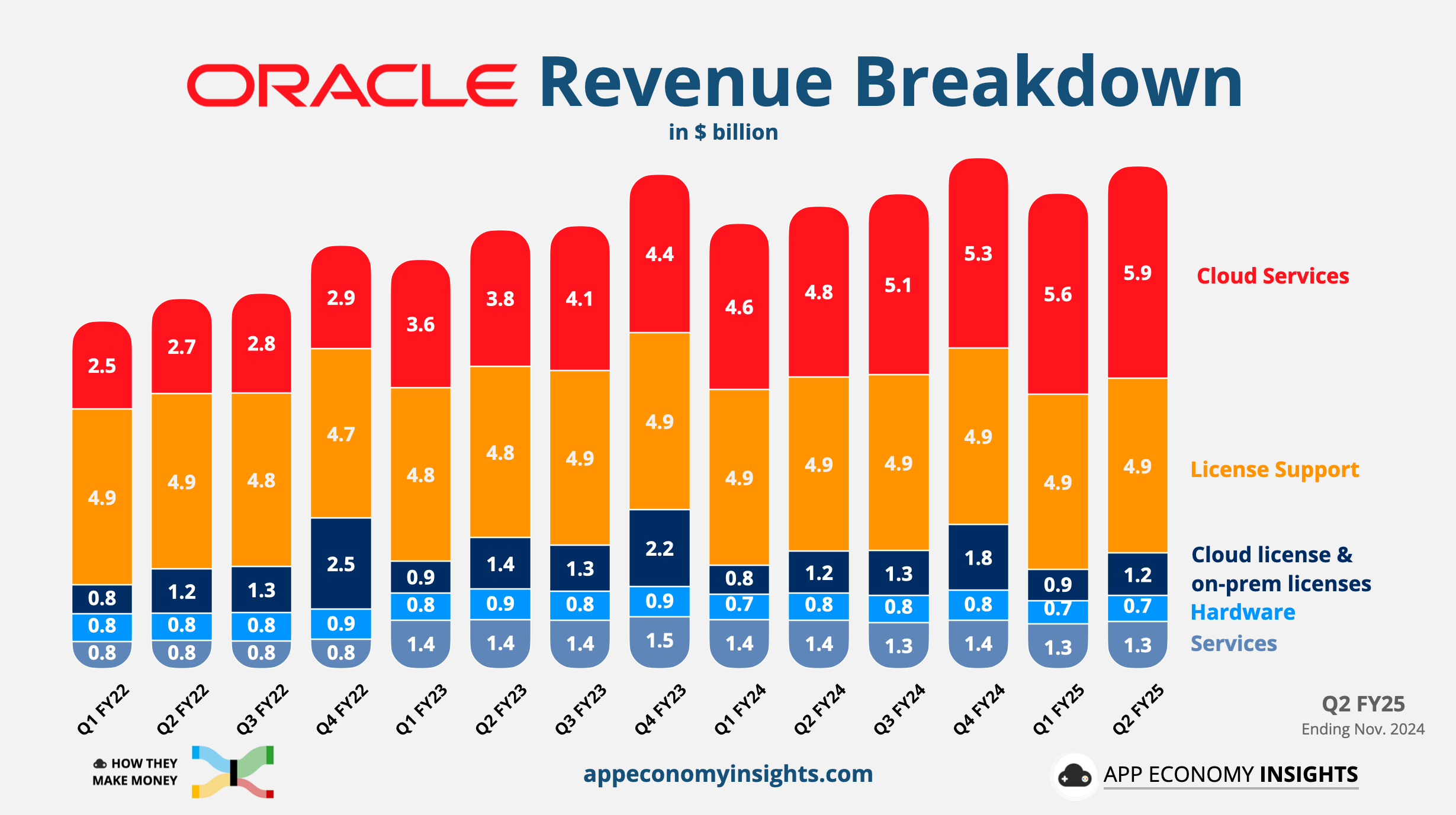 ☁️ Oracle : The 4th Hyperscaler? - by App Economy Insights