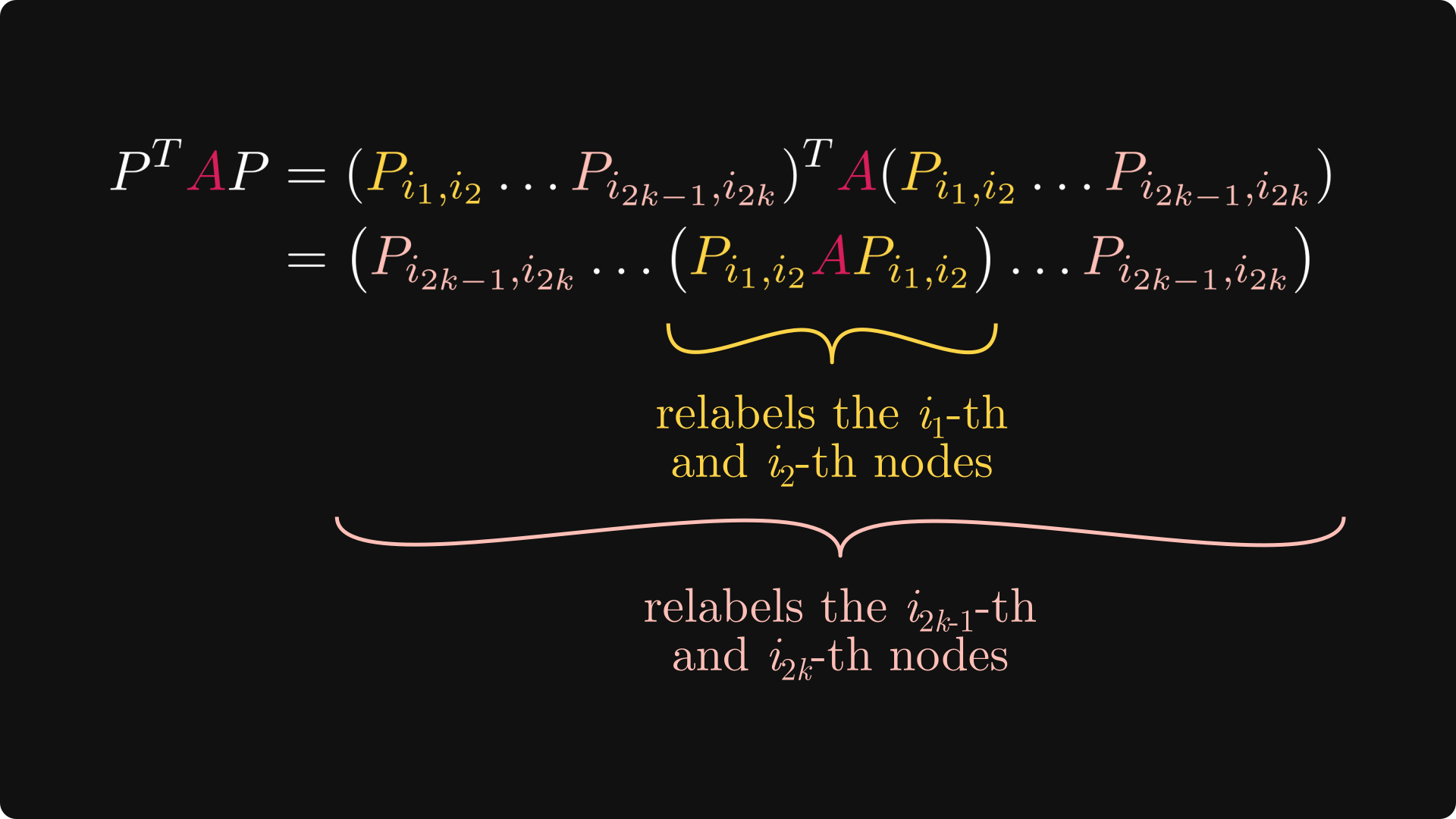 Matrices and graphs - by Tivadar Danka - The Palindrome