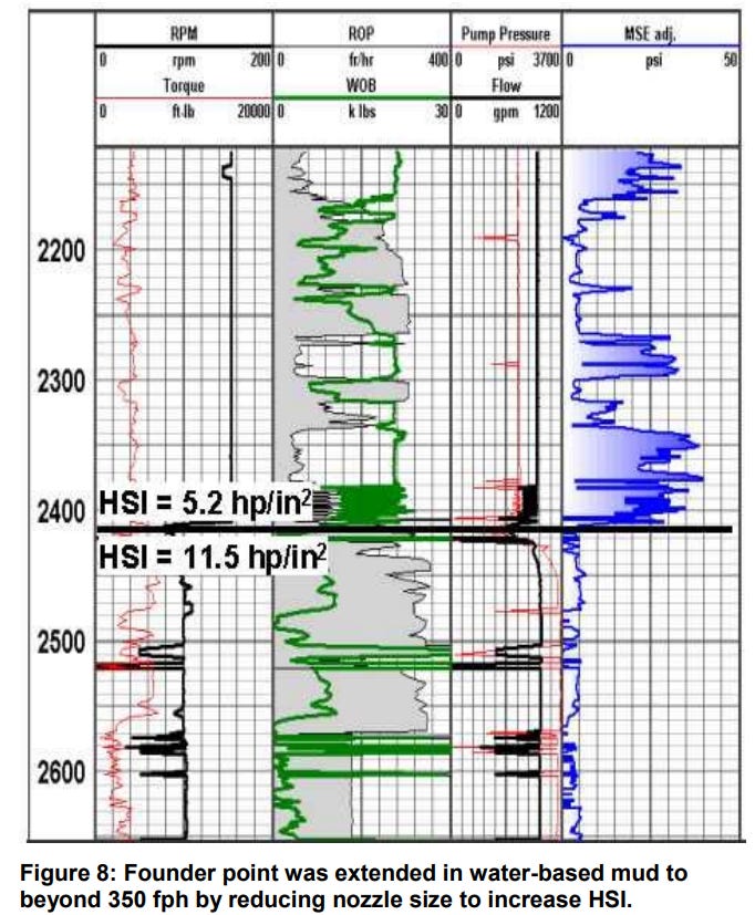 What Learning by Doing Looks Like - by Brian Potter