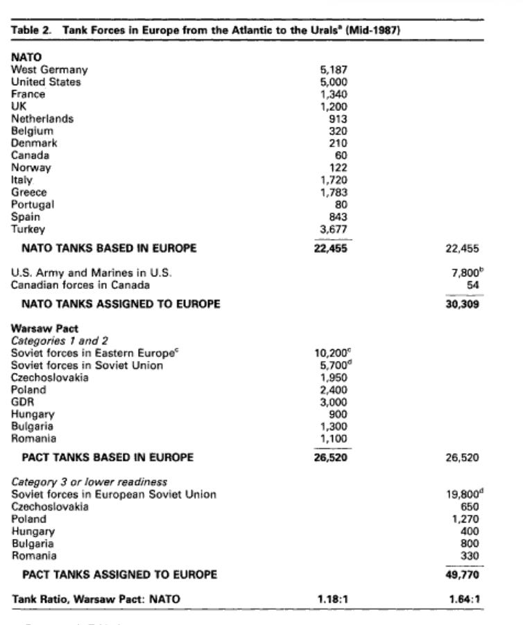 Chartbook #191 Tanks for Ukraine – ADAM TOOZE